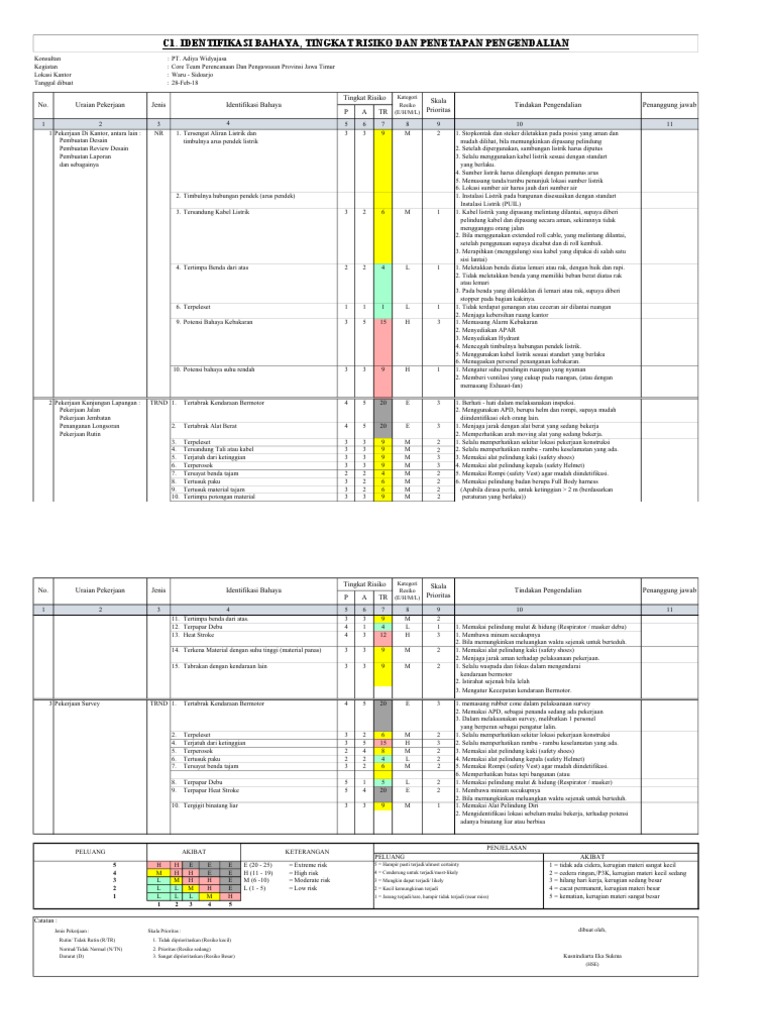 Contoh Hira CT | PDF