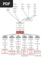 Pathway CKD Sdki | PDF
