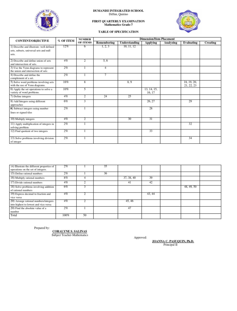 TOS (1Q-Grade 7) | PDF | Rational Number | Set (Mathematics)
