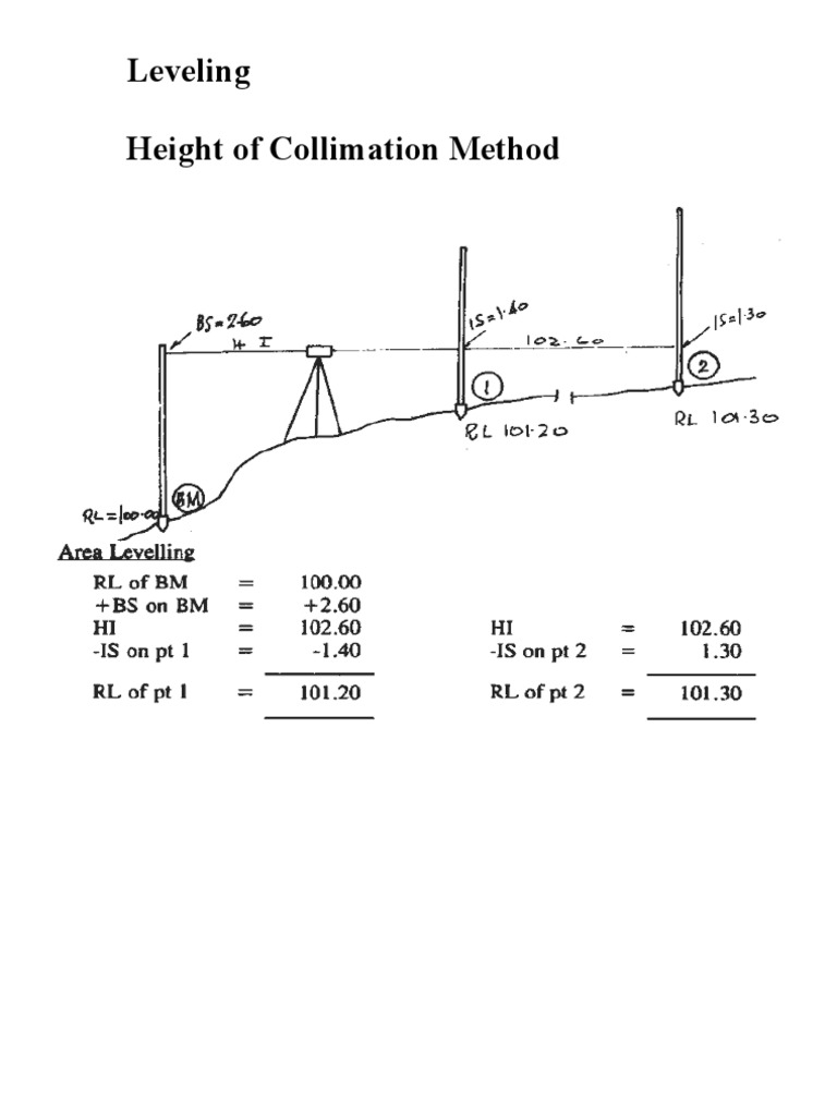 Leveling Height of Colimation Method | PDF | Teaching Mathematics | Nature