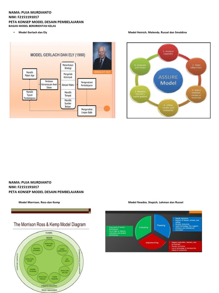 Peta Konsep Model Desain Pembelajaran | PDF | Gaya Hidup