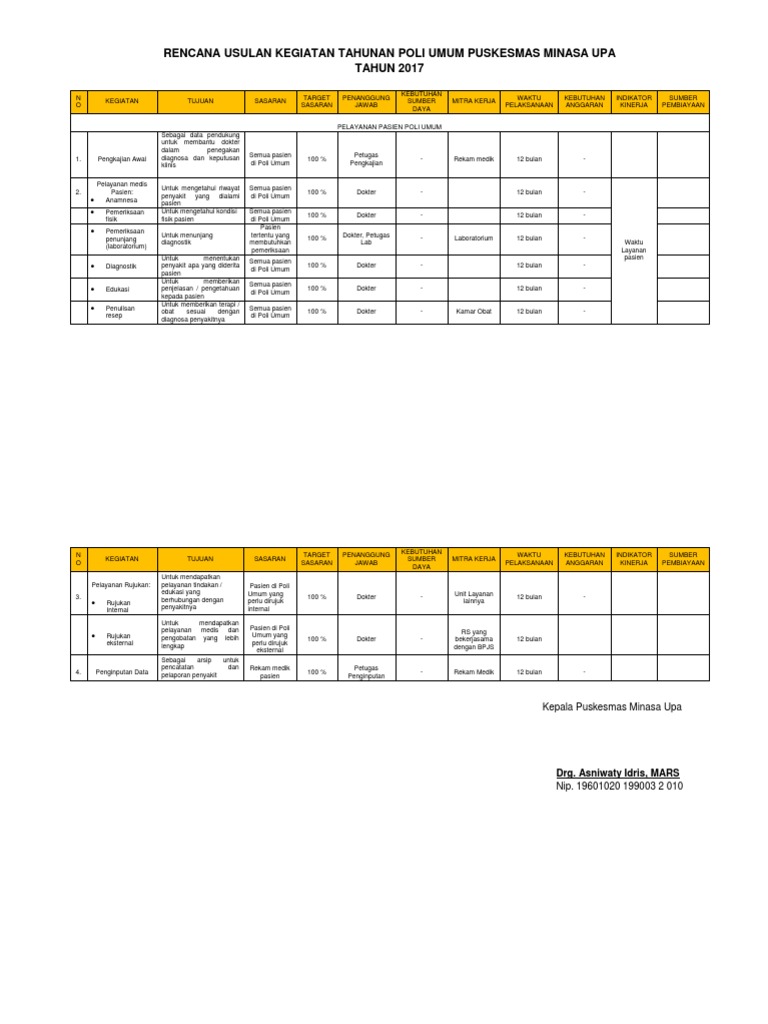 Ruk Tahunan Dan Poa Poli Umum 2017 | PDF | Sains & Matematika