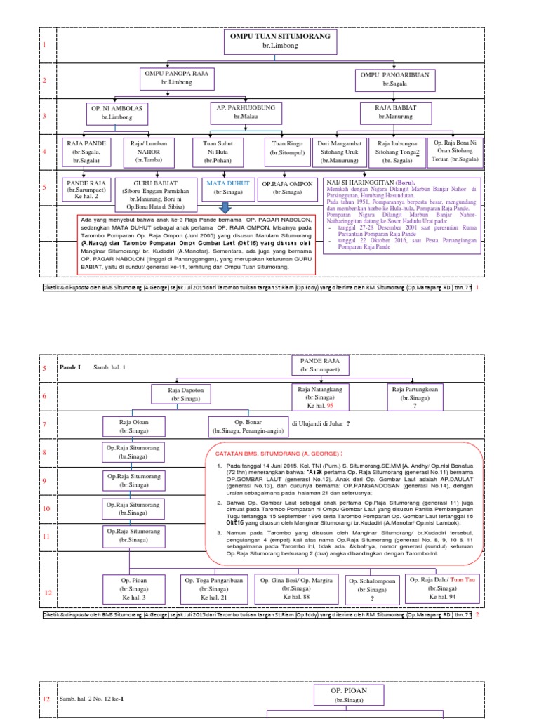 Pande I Hal. 1-117 Pande Raja | PDF