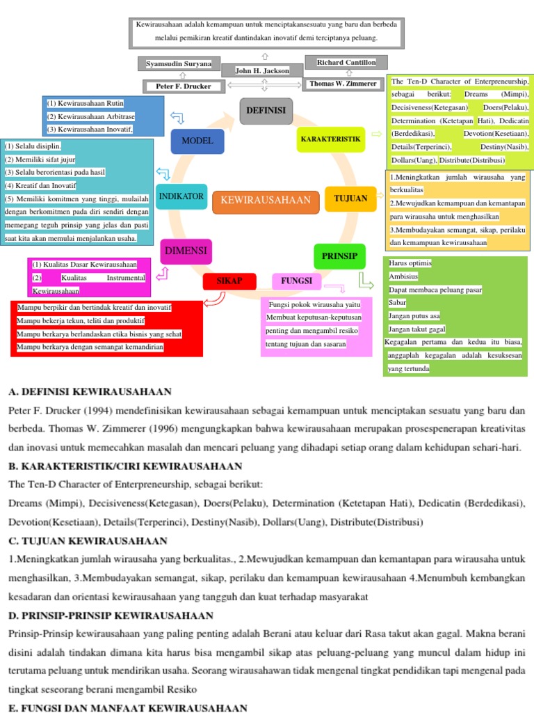 Peta Konsep Kewirausahaan Kreatif | PDF