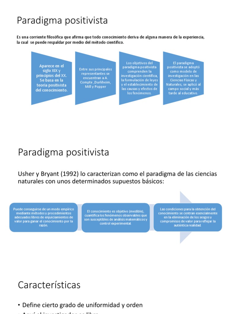 Paradigma Positivista: Ciencia y Conocimiento | PDF | Positivismo | Paradigma