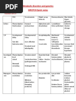 Steroidogenic Pathways Chart | PDF