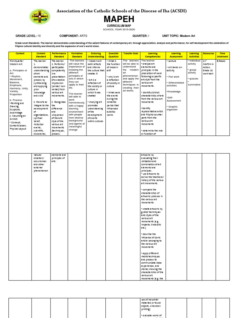 Grade 10 MAPEH Arts Curriculum Map | PDF | Theatre | Learning