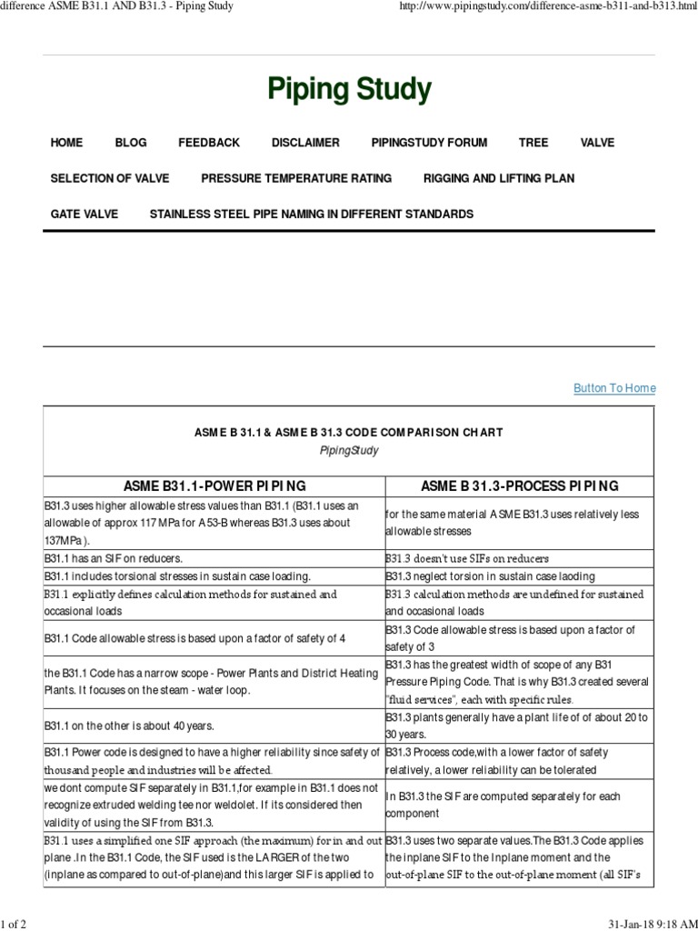 Difference ASME B31.1 AND B31.3 | PDF | Strength Of Materials | Bending