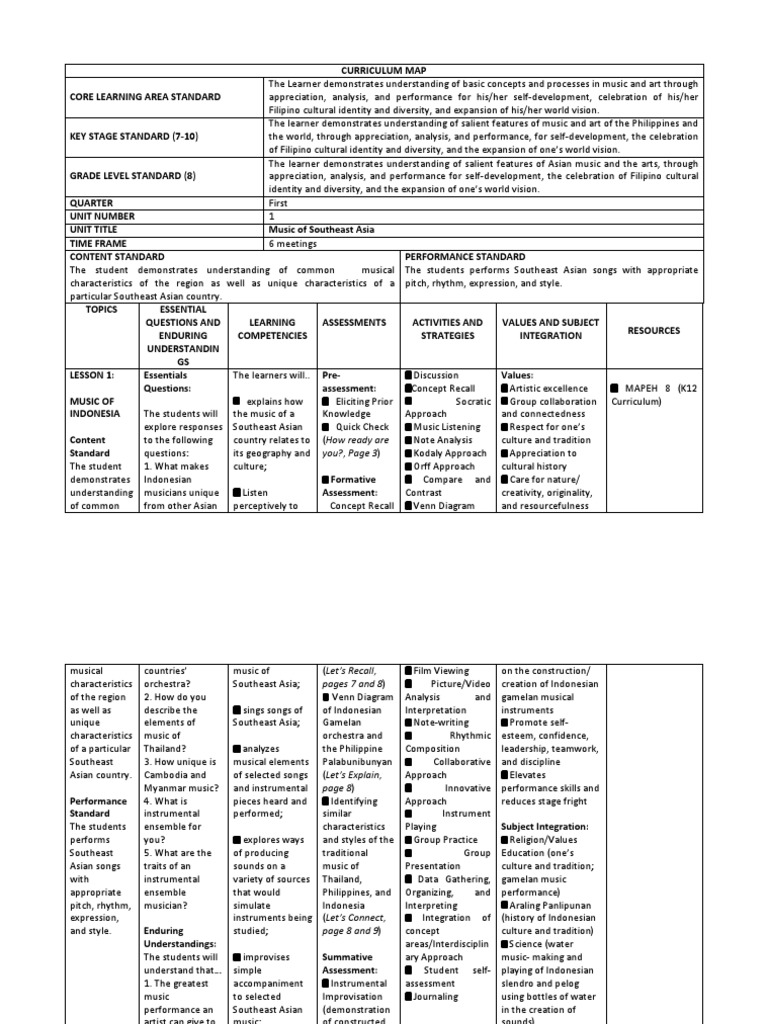 Curriculum Map-Mapeh 8 | PDF | Learning | Curriculum