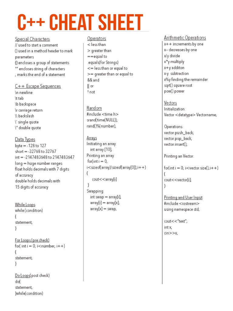 C Cheatsheet | PDF | Integer (Computer Science) | Array Data Structure