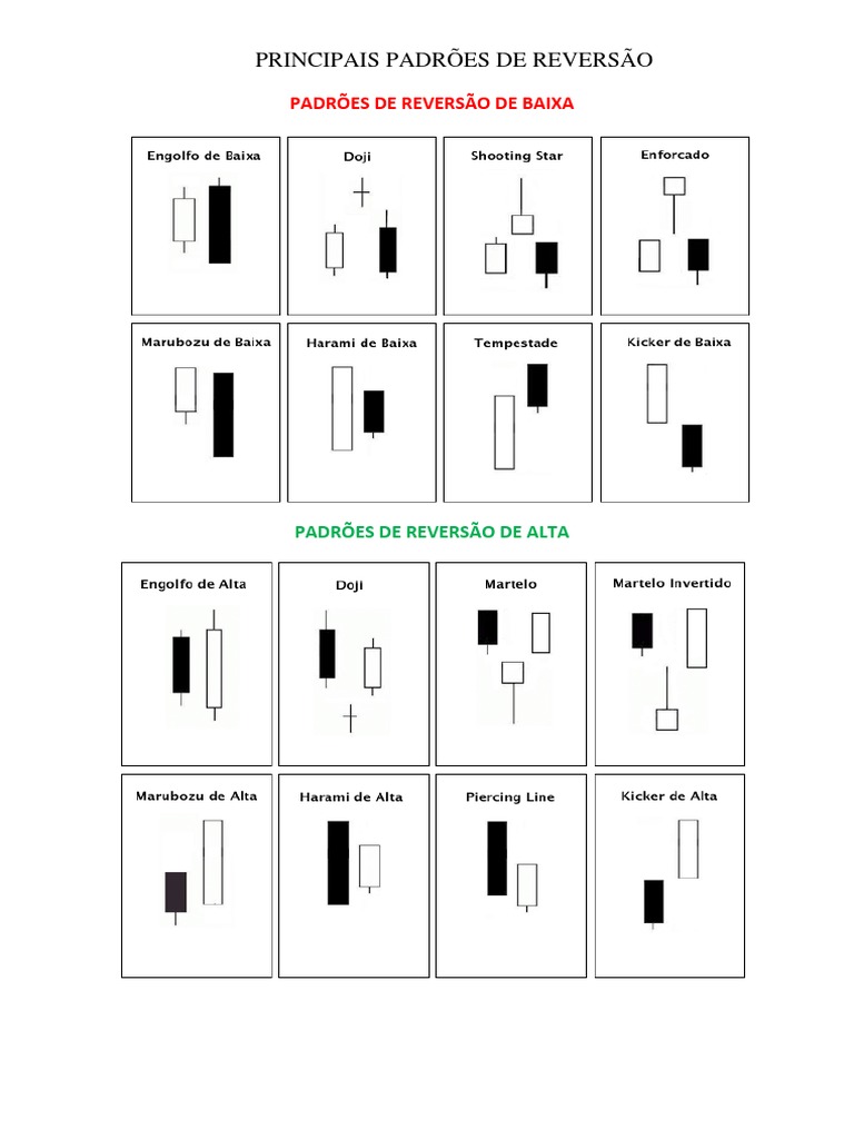 Principais Padrões de Reversão | PDF | Martelo | Estrelas