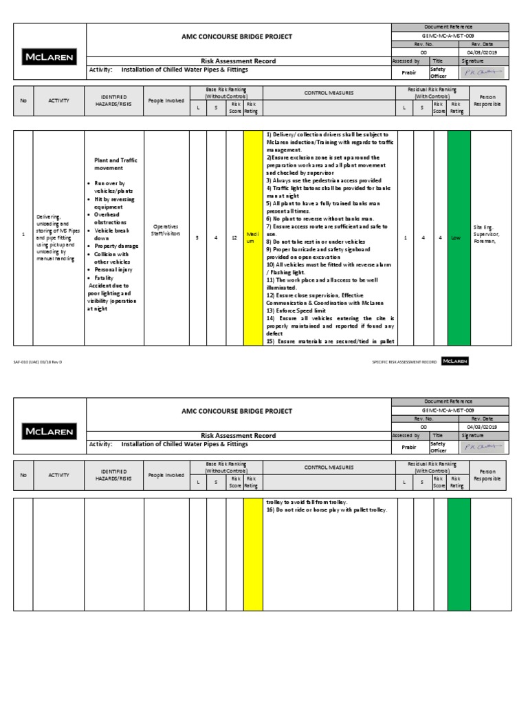 Risk Assessment of Installation of Chilled Water Pipes | PDF | Risk ...