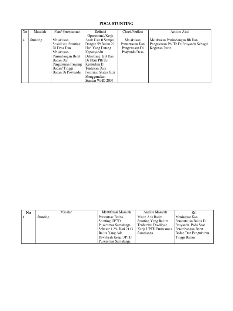 PDCA Stunting | PDF