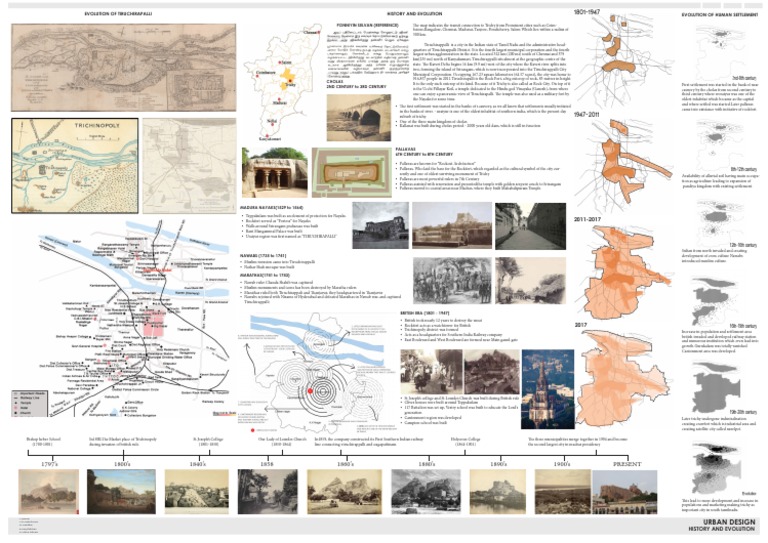 History and Evolution of Trichy | PDF | South Asia | South India