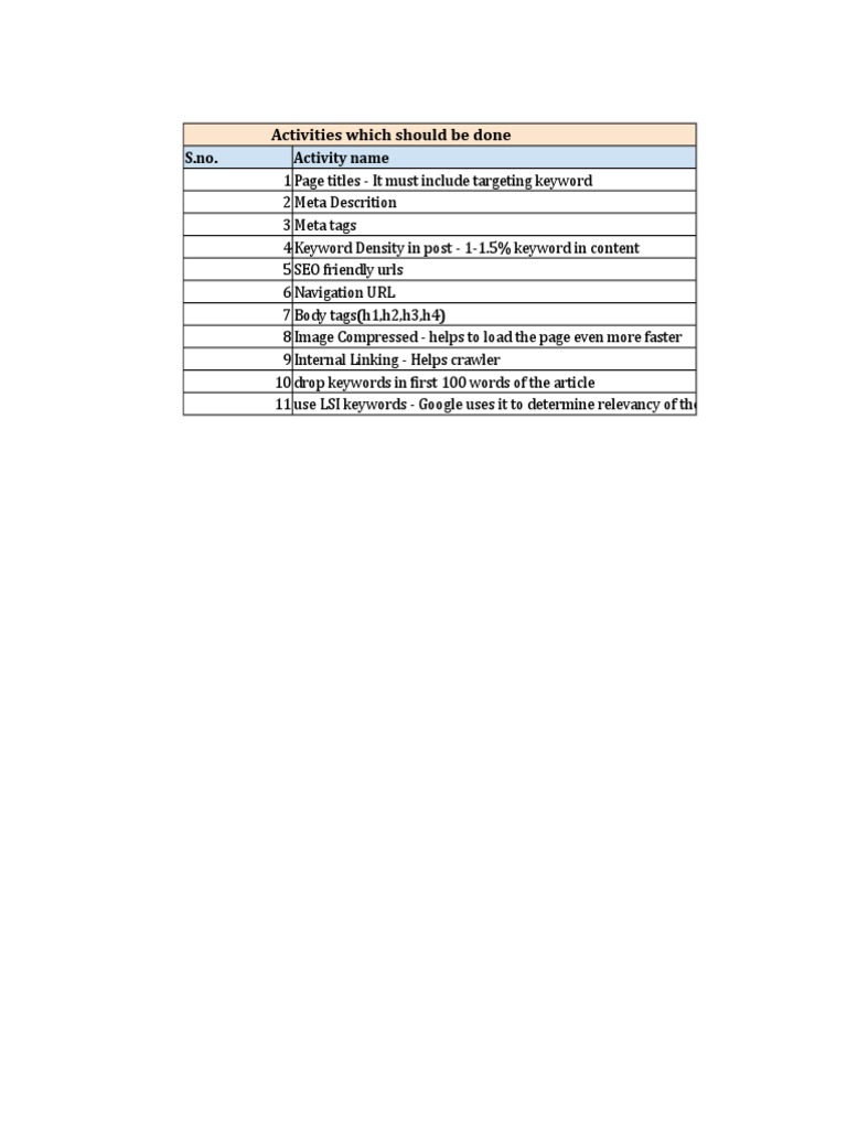 A Complete List of SEO Activities | PDF | Search Engine Optimization ...