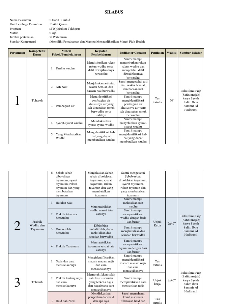 SILABUS Materi Fiqh Semester Ganjil 2019 Rev 01 | PDF