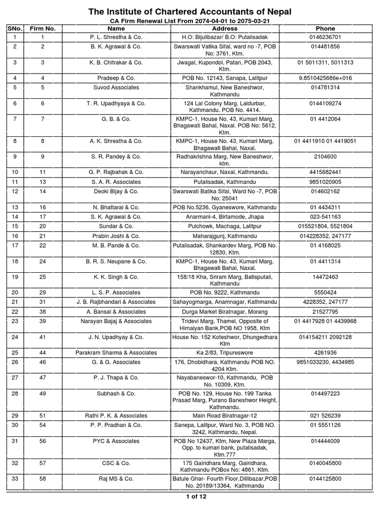 List of Ca Firm | Download Free PDF | Kathmandu | Nepal