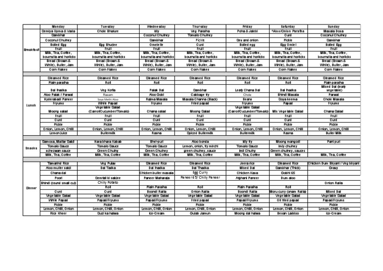 Iim Ahmedabad Mess Menu | Download Free PDF | Pickling | Chutney