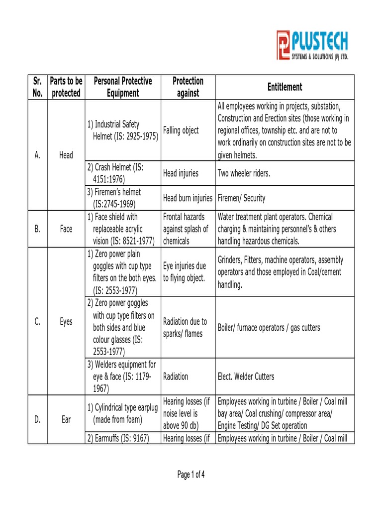 List of PPE | Download Free PDF | Personal Protective Equipment | Safety