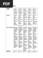 Script Writing Rubric | PDF | Playwright | Plot (Narrative)