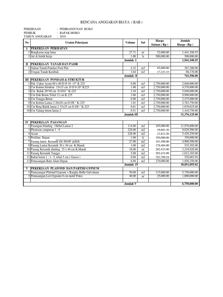 Rab Ruko Boyolali | PDF | Griya & Taman