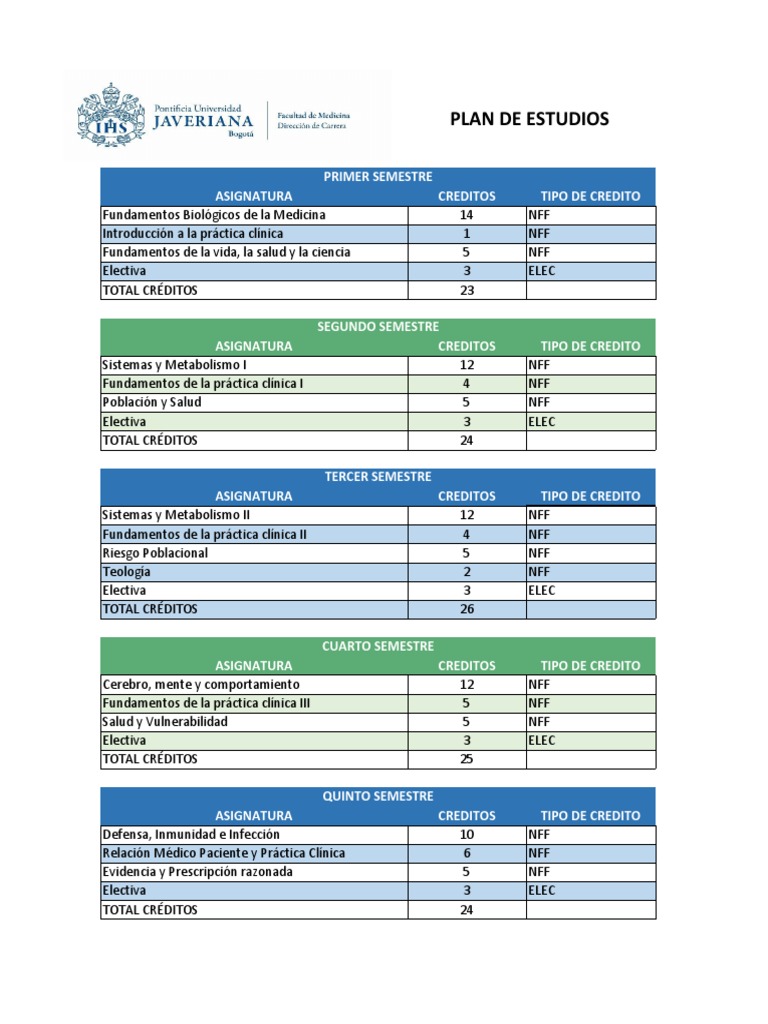 Carrera de Medicina- Plan de estudios.pdf | Medicina | Ciencias de la Salud