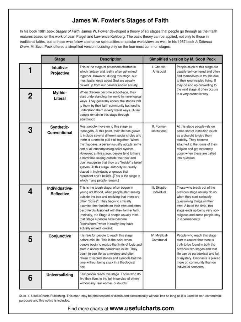 James Fowler Stages of Faith PDF | PDF | Faith | Religious Belief And ...
