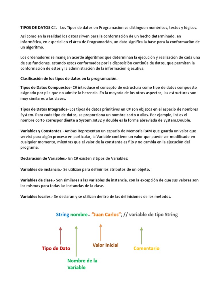 Tipo de Datos de C#. | PDF | Tipo de datos | C Sharp (lenguaje de ...