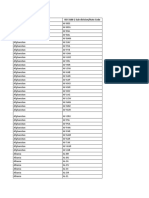 Country ISO Codes and Regions List | PDF