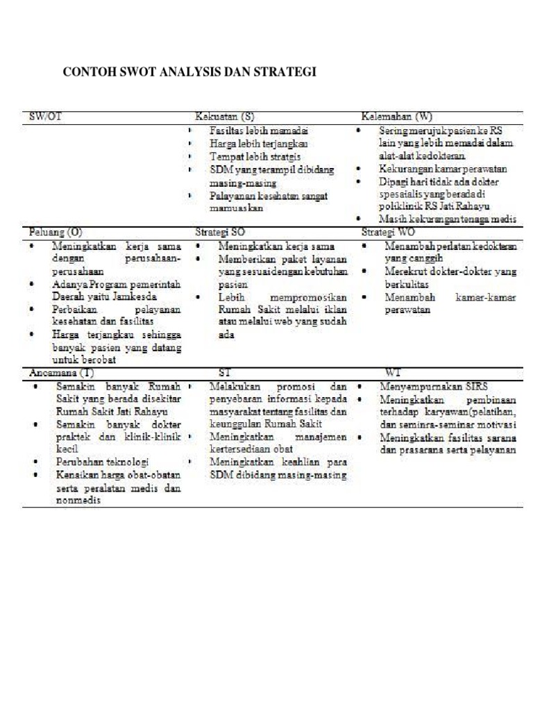 Contoh Swot Analysis Dan Strategi | PDF