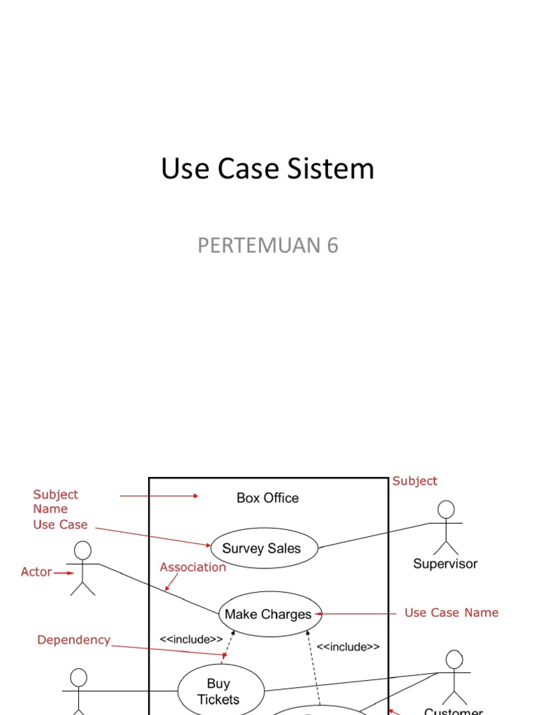 Perancangan Sistem 6 (Use-Case) | PDF