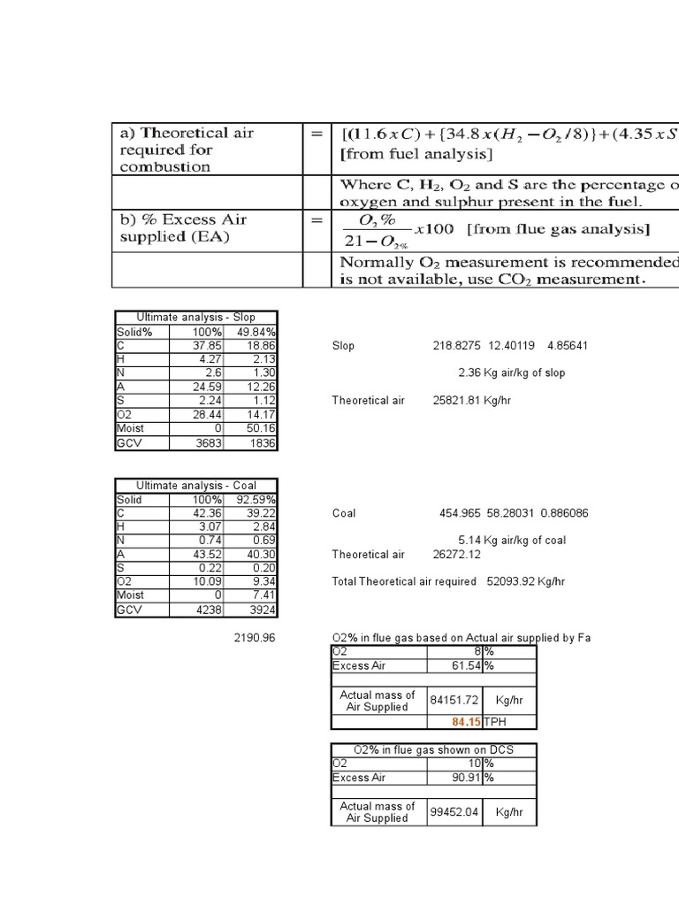 Analysis of Slop and Coal Combustion in a Boiler including Calculations ...