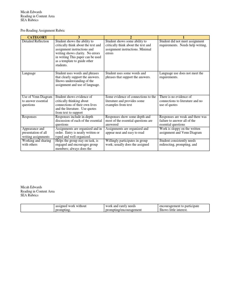 Pre-Reading Assignment Rubric | PDF | Behavior Modification | Cognitive ...