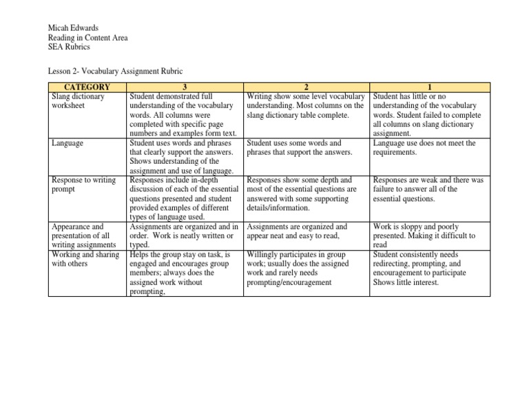 SEA Lesson 2 - Rubric | PDF | Slang | Vocabulary