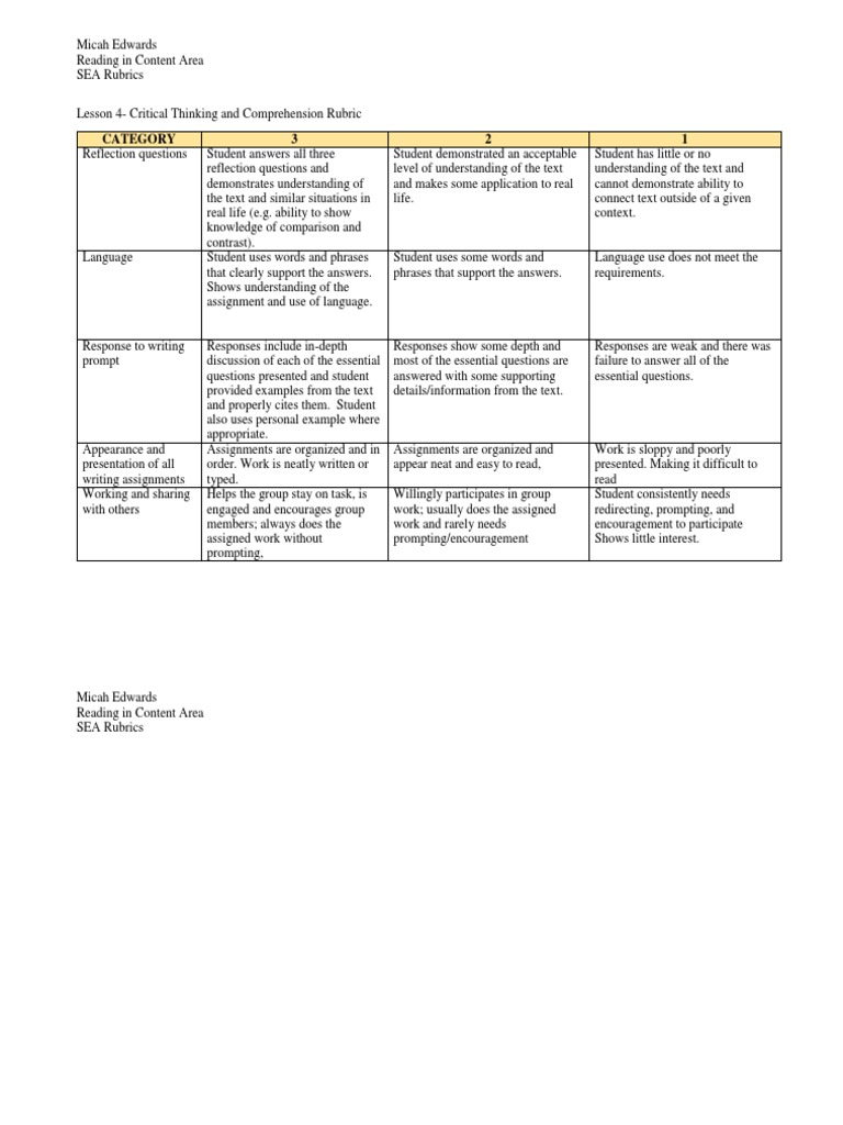 SEA Reading Comprehension Rubric | PDF | Reading Comprehension | Rubric ...