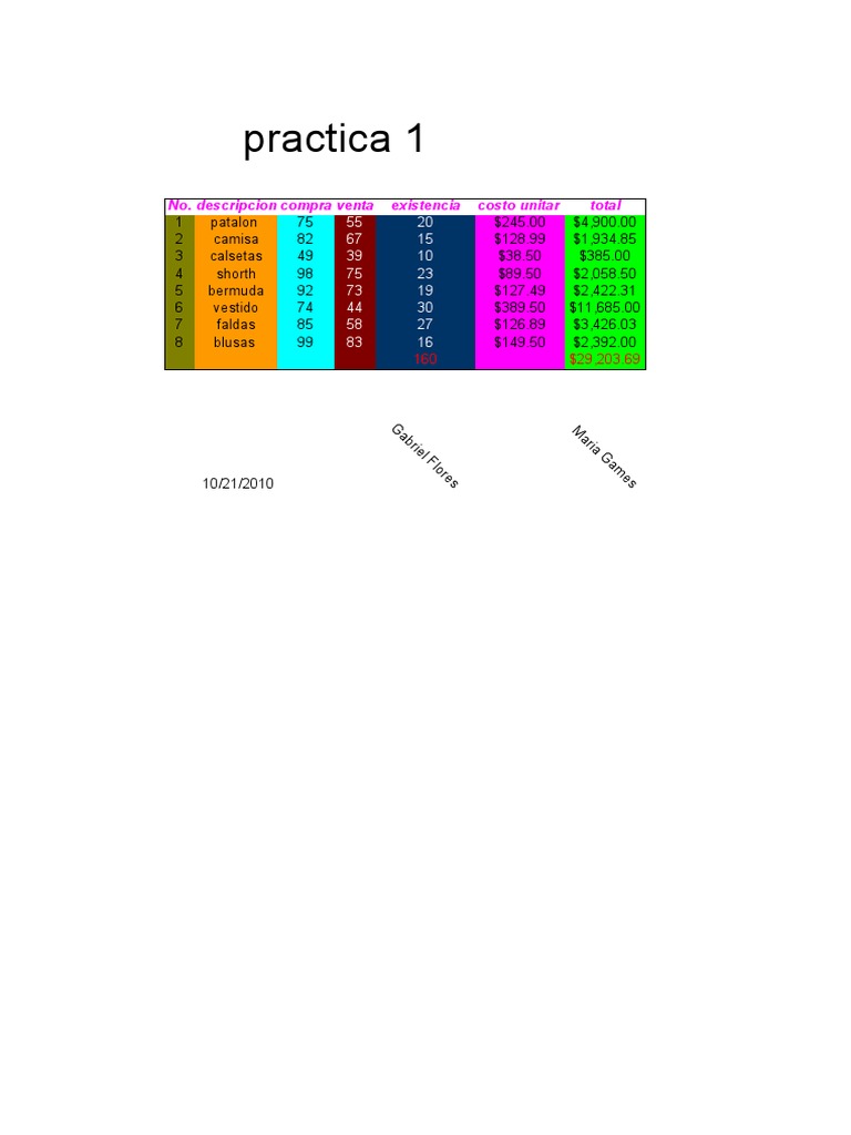 Clothing Inventory and Sales Report | PDF