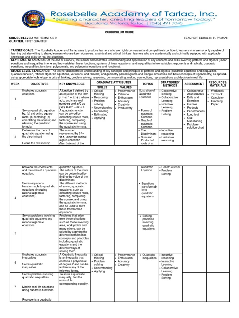 Curriculum Guide | PDF | Quadratic Equation | Equations