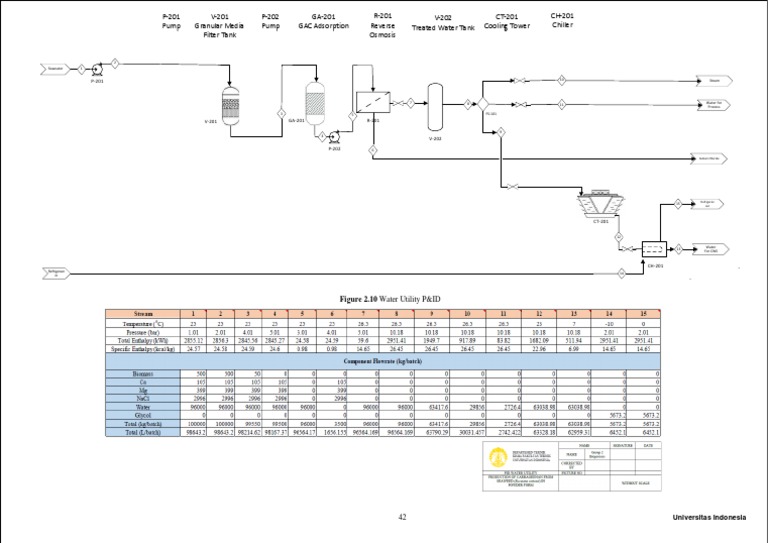 PFD Water | PDF | Environmental Technology | Chemical Substances