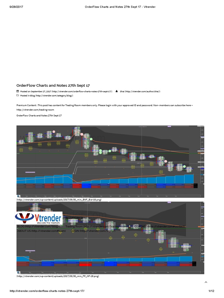 OrderFlow Insights for Sept 27, 2017 | PDF | Financial Economics ...