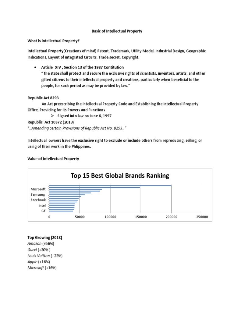 Basic of Intellectual Property | PDF | Intellectual Property | Glossary ...