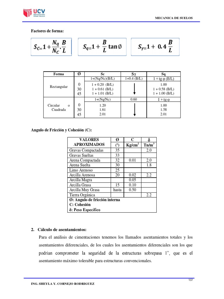 Cálculo de Asentamientos en Cimentaciones | PDF | Fundación (Ingeniería ...