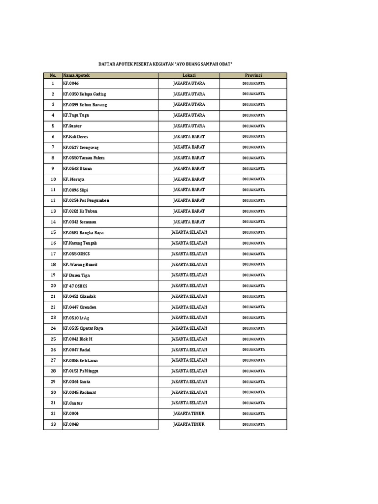 Daftar 1000 Apotek Peserta Ayo Buang Sampah Obat 2019 | PDF | Teknologi ...
