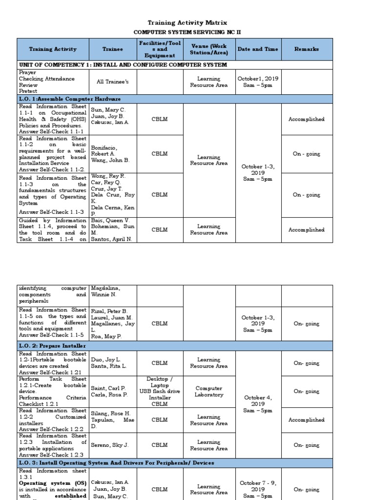 Training Activity Matrix | PDF | Operating System | Laptop