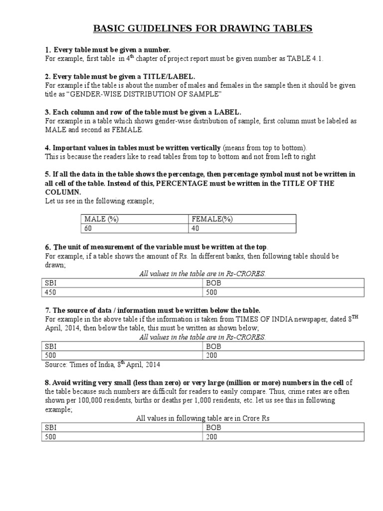 Basic Guidelines For Drawing Tables and Graphs | Download Free PDF ...