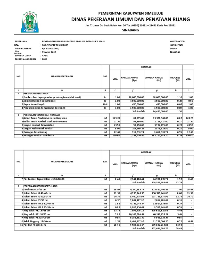 Progress Kemajuan Pekerjaan | PDF