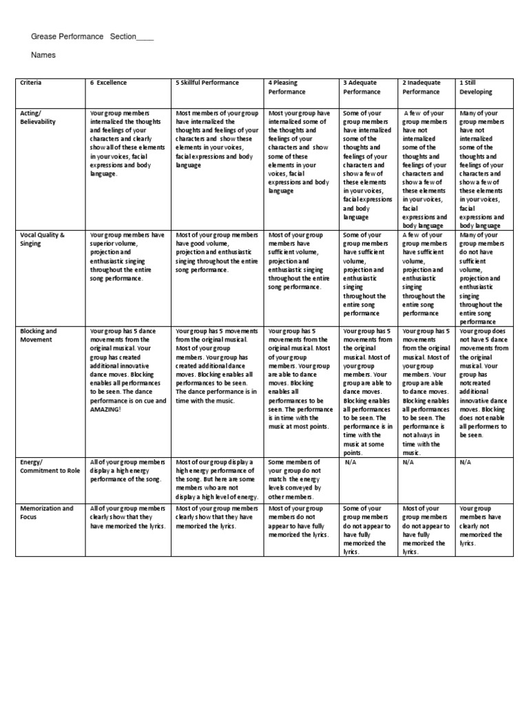 Grease Dress Rehearsal RUBRIC | PDF | Singing | Audition