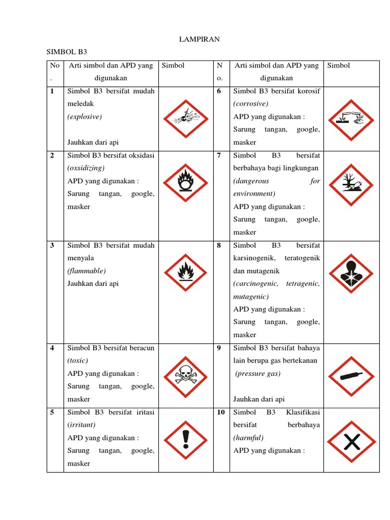 Simbol dan Arti Limbah B3 dan APD | PDF