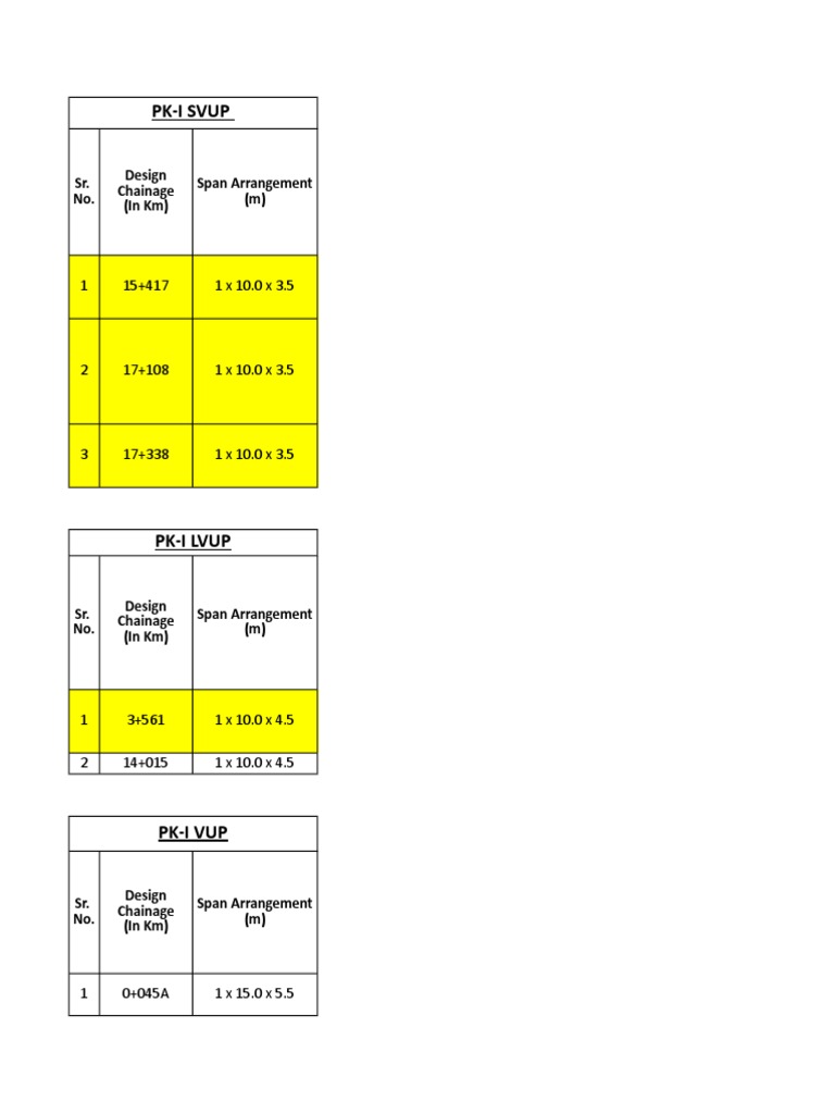 VUP, SVUP & LVUP (Pkgs. 1,2&3) | PDF | Teaching Methods & Materials ...