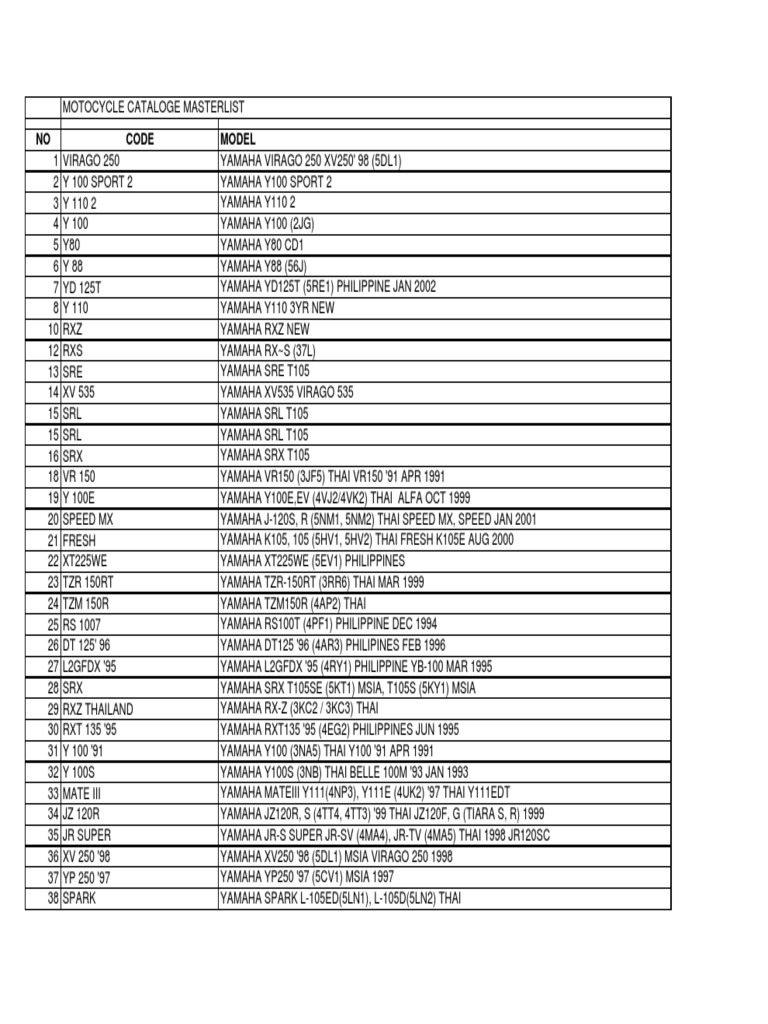 Yamaha Motorcycle Parts Catalogue | PDF
