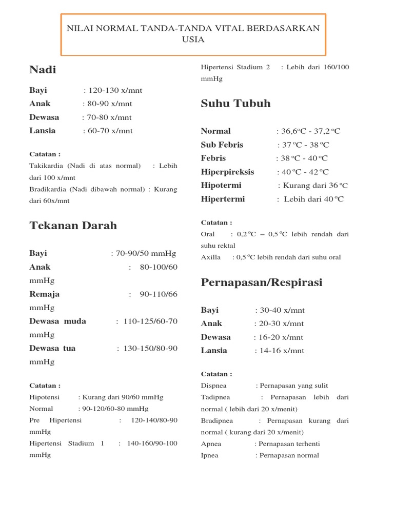 Nilai Normal Tanda Tanda Vital | PDF